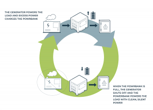 (BESS) Battery Energy Storage System Impact | POWR2